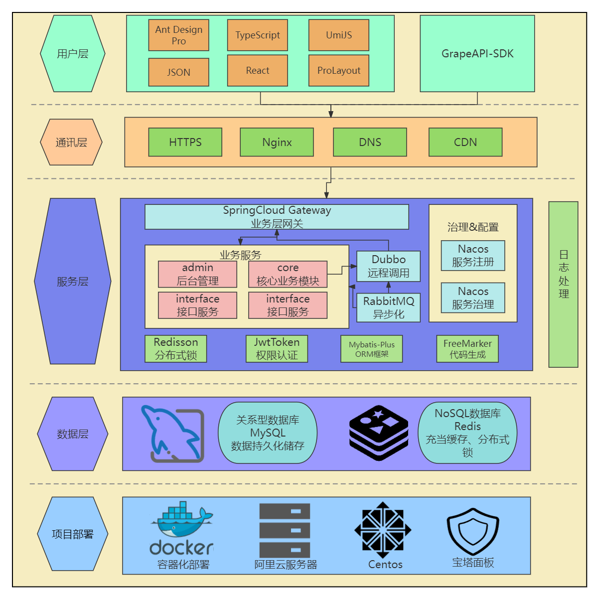 Grape-API接口开放平台 - Kangga Ma's Blog